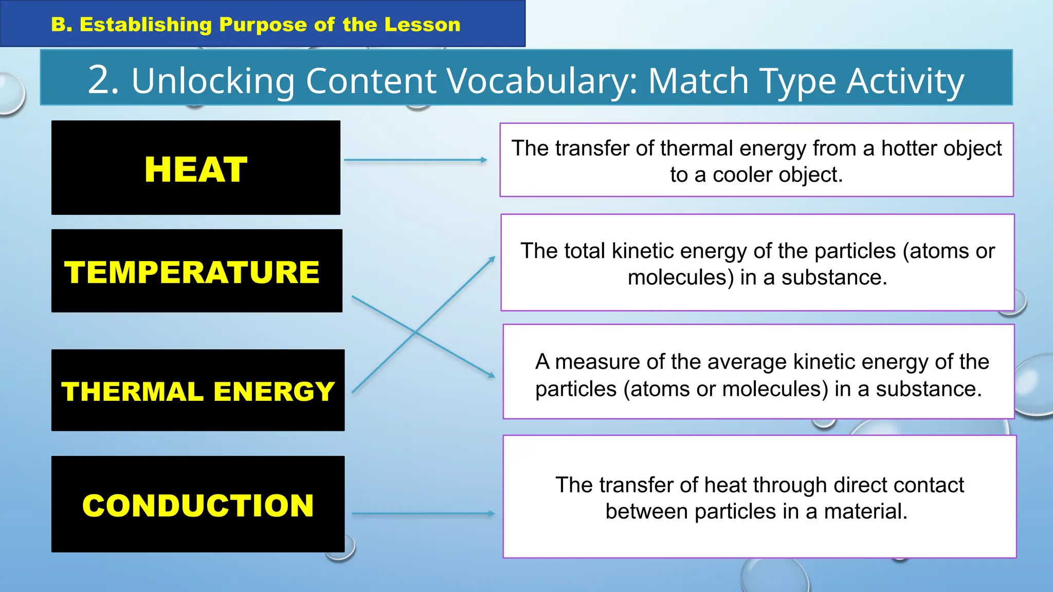 CONDUCTION process of heat transfer through conduction | PPTX