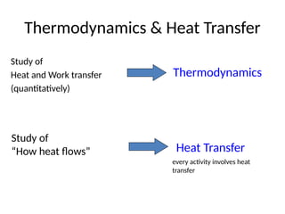 Conduction heat transfer mechanism .pptx
