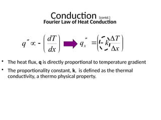 Conduction heat transfer mechanism .pptx