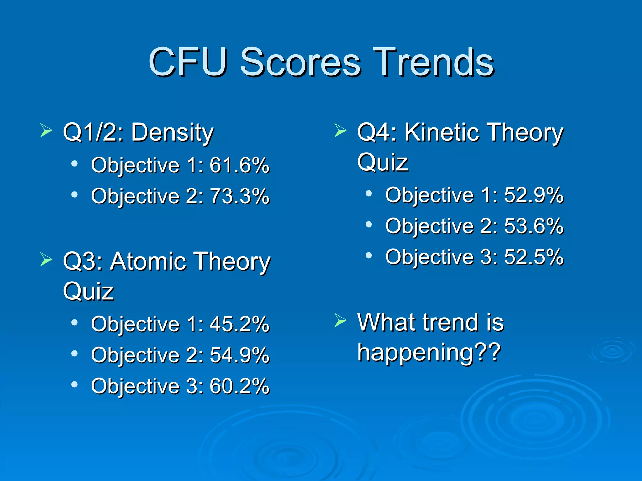 Conduction, Convection, Radiation | PPT