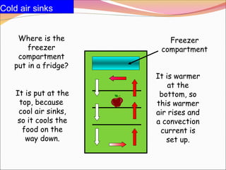 conduction-convection-radiation-powerpoint.ppt | Physics | Science