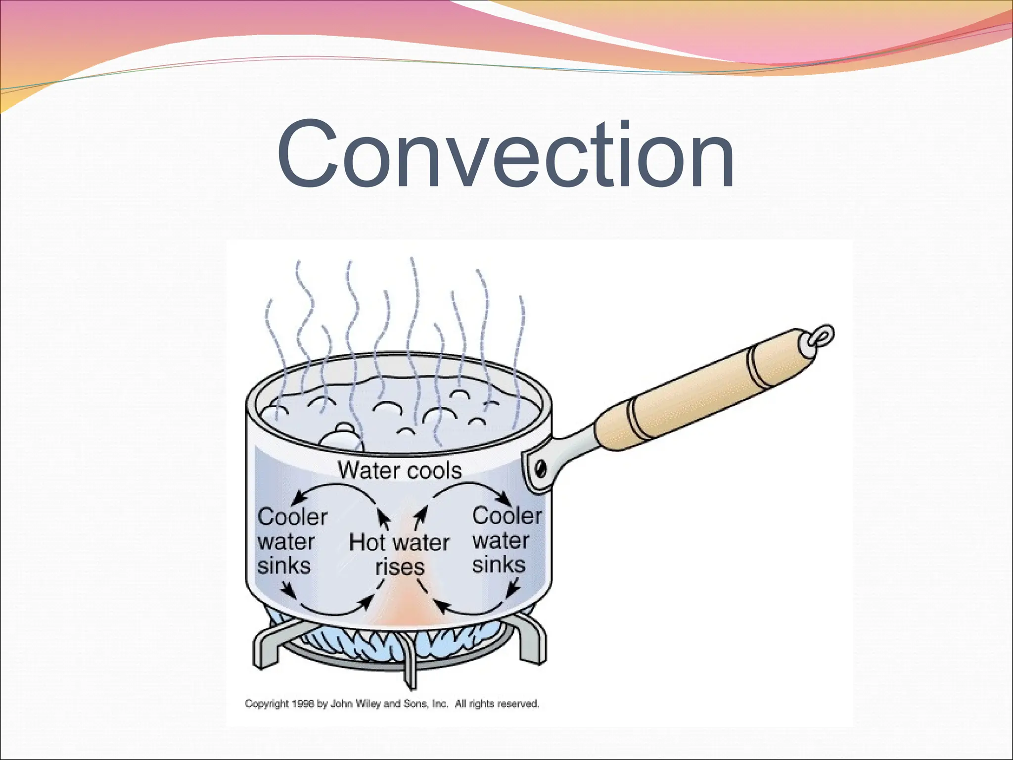 conduction-convection-radiation-powerpoint.ppt