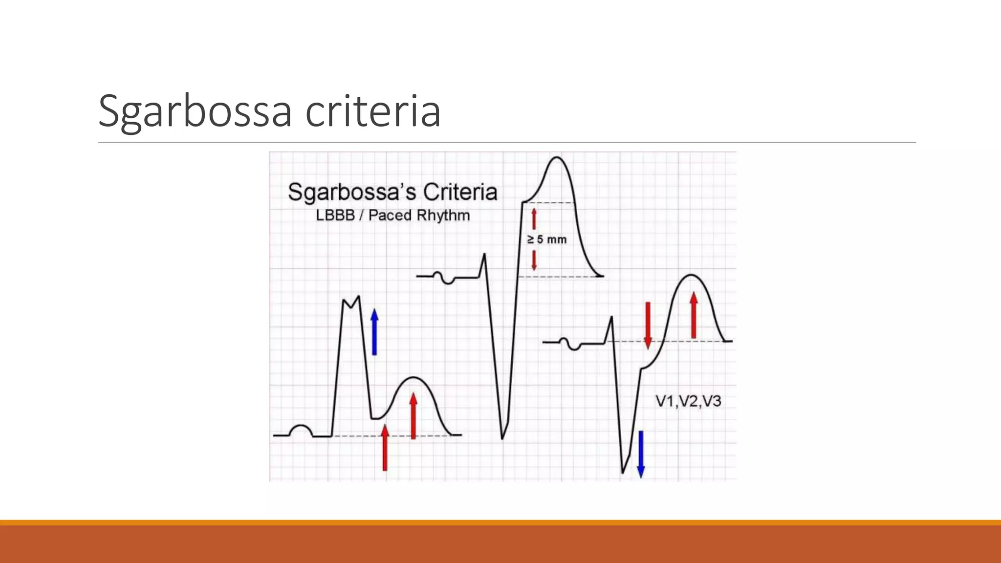Conduction abnormalities part I | PPTX