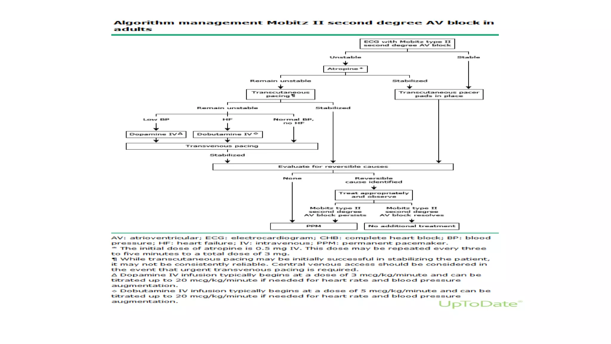 Conduction abnormalities part 2 | PPTX