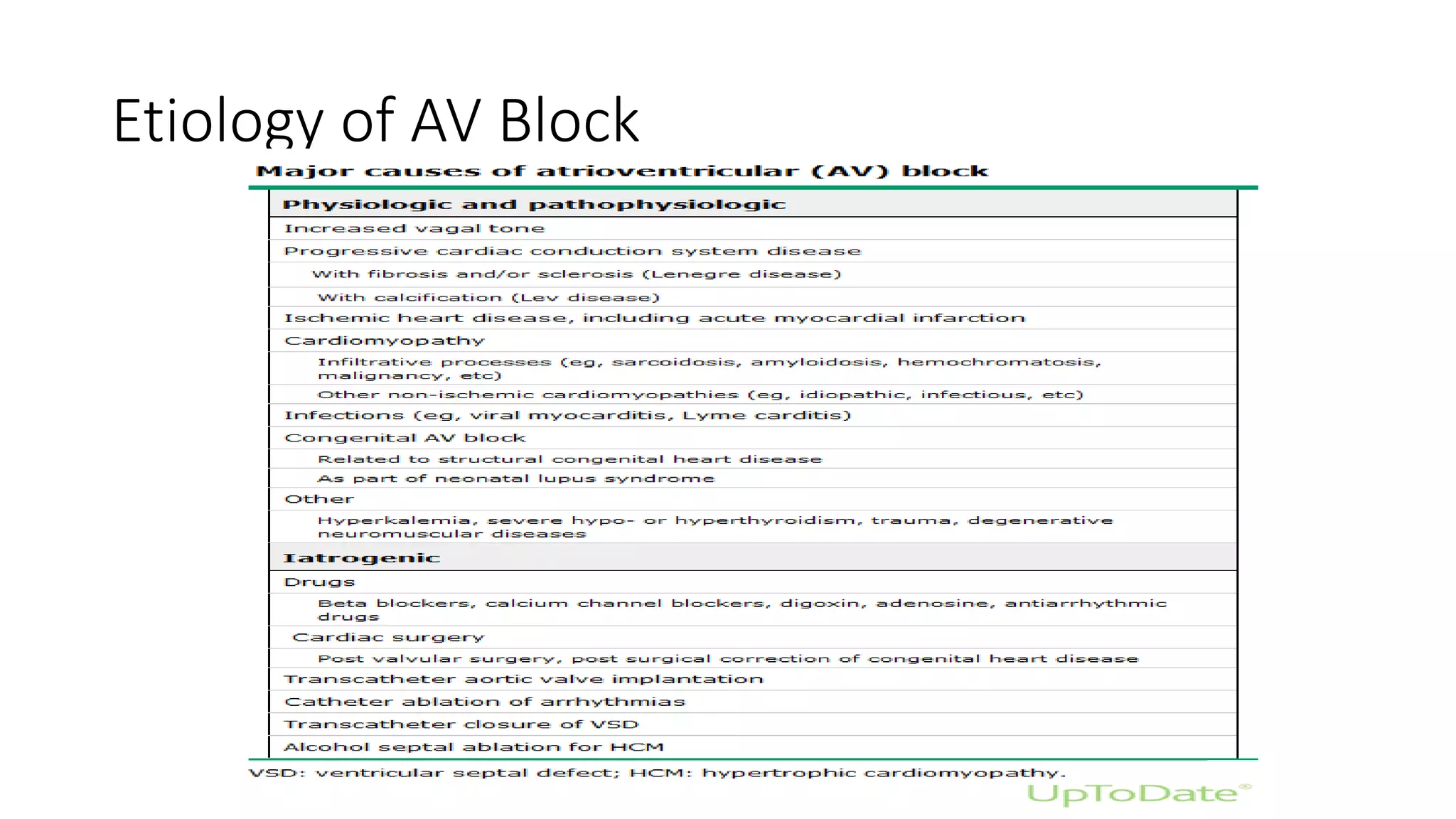 AV Blocks | PPTX