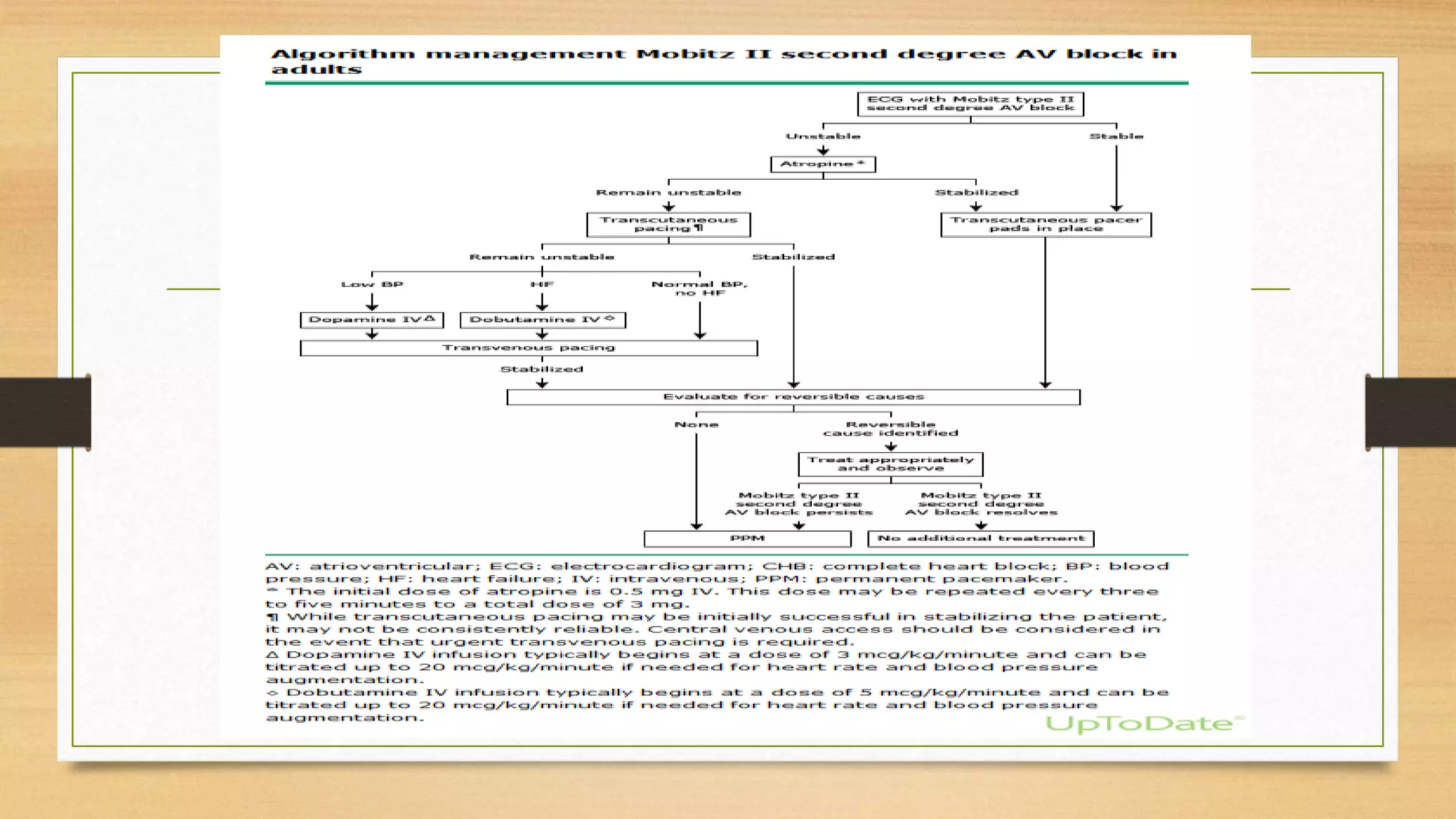 Conduction abnormalities part 2 | PPTX