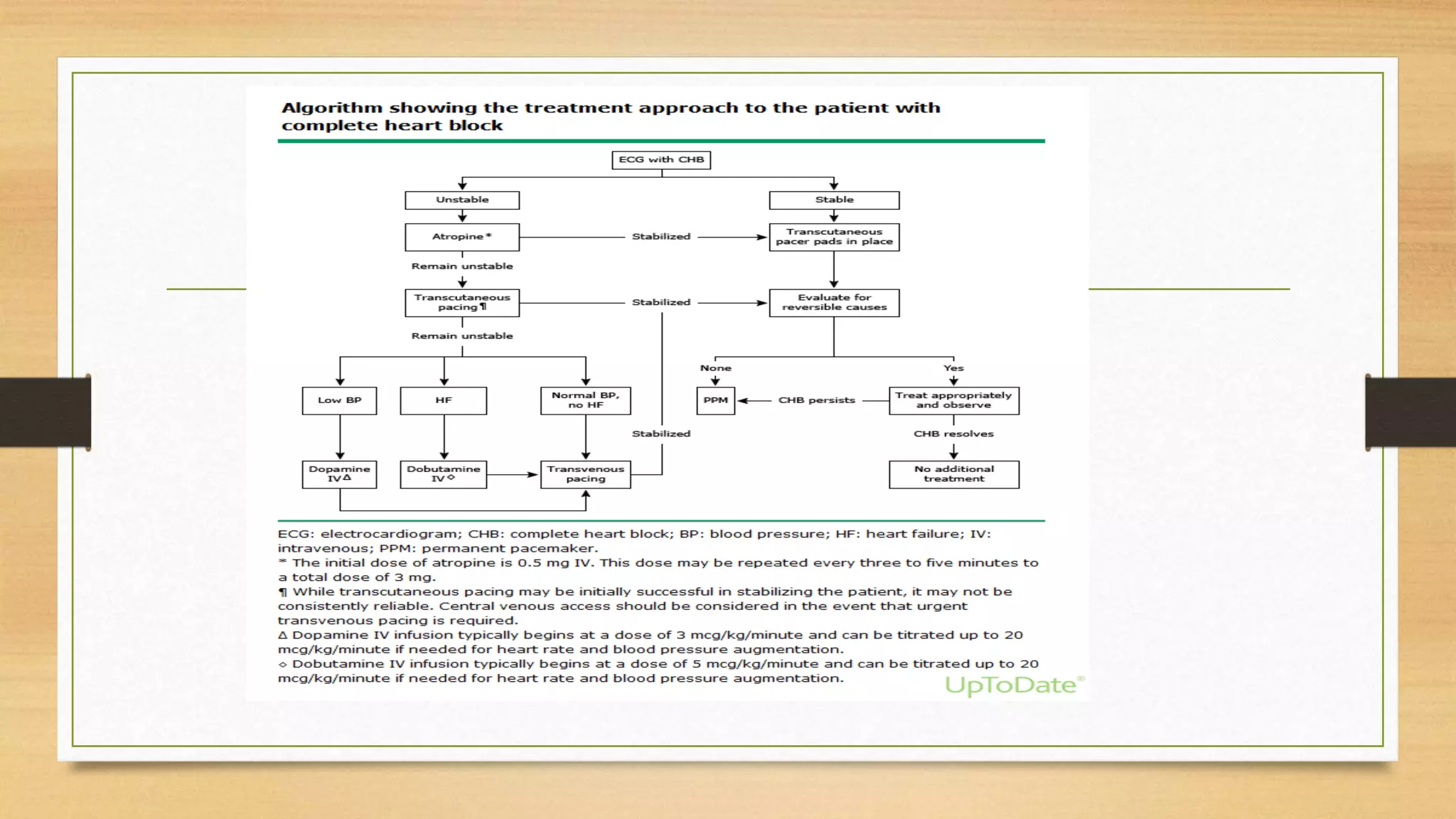 Conduction abnormalities part 2 | PPTX