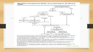 Conduction abnormalities part 2 | PPT