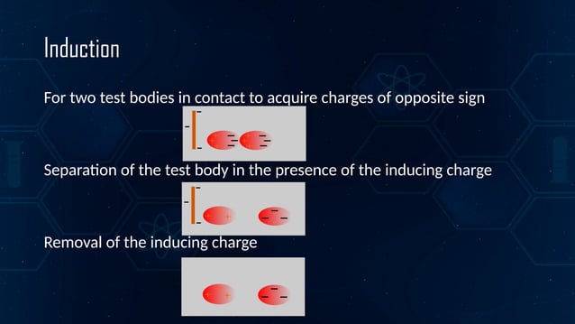 Conduction and induction Electricity Part2.pptx