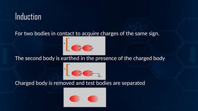 Conduction and induction Electricity Part2.pptx