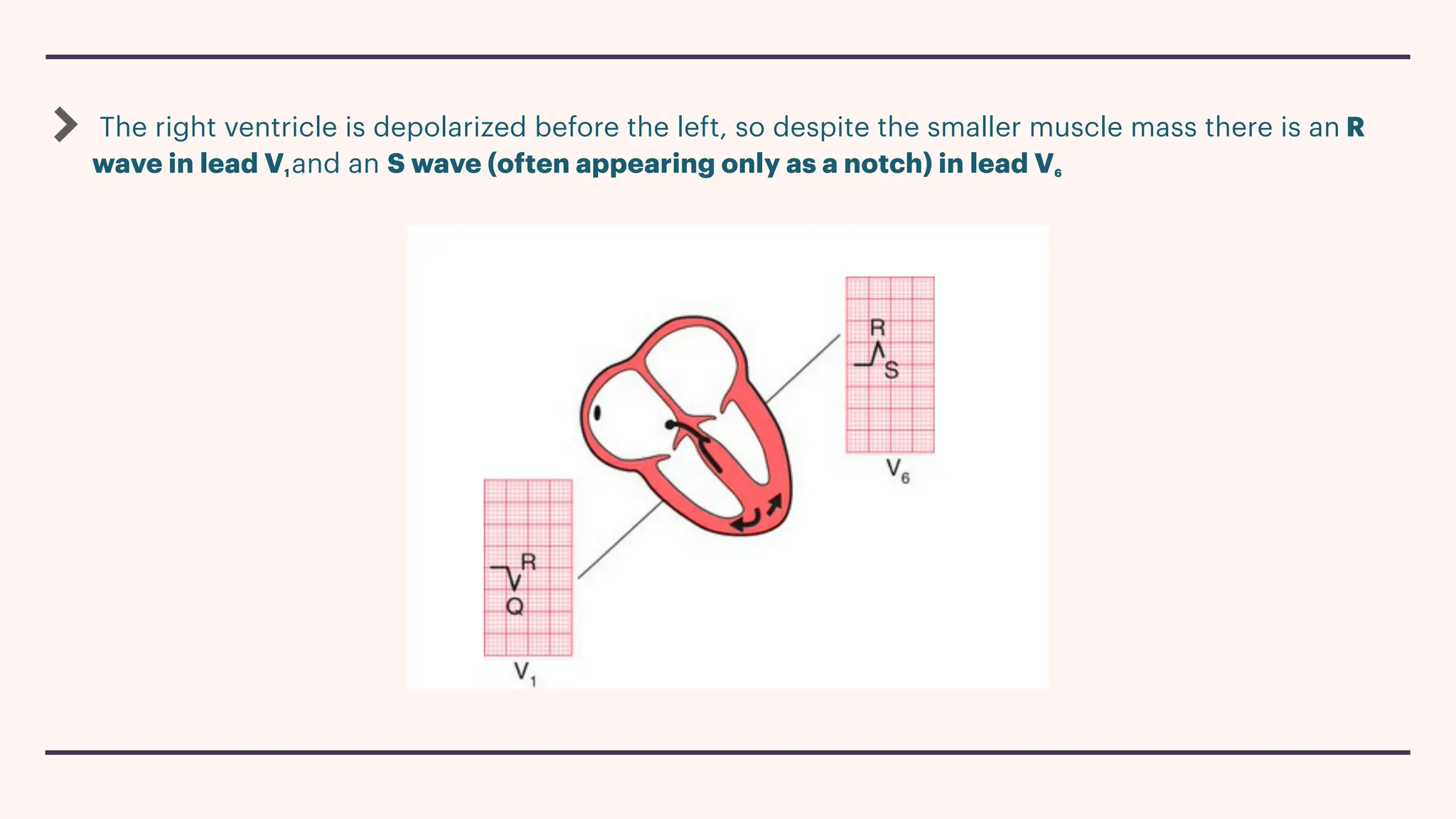 Conduction and its abnormalities .pdf