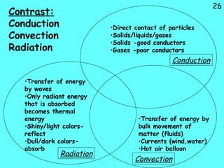 conduction, convection and radiation.ppt