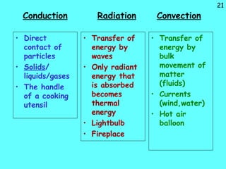 conduction_convection_radiatiopowerpointnppt | PPT