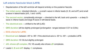 ECG - Conduction defects - Hoang Van Cuong HMU | PPTX