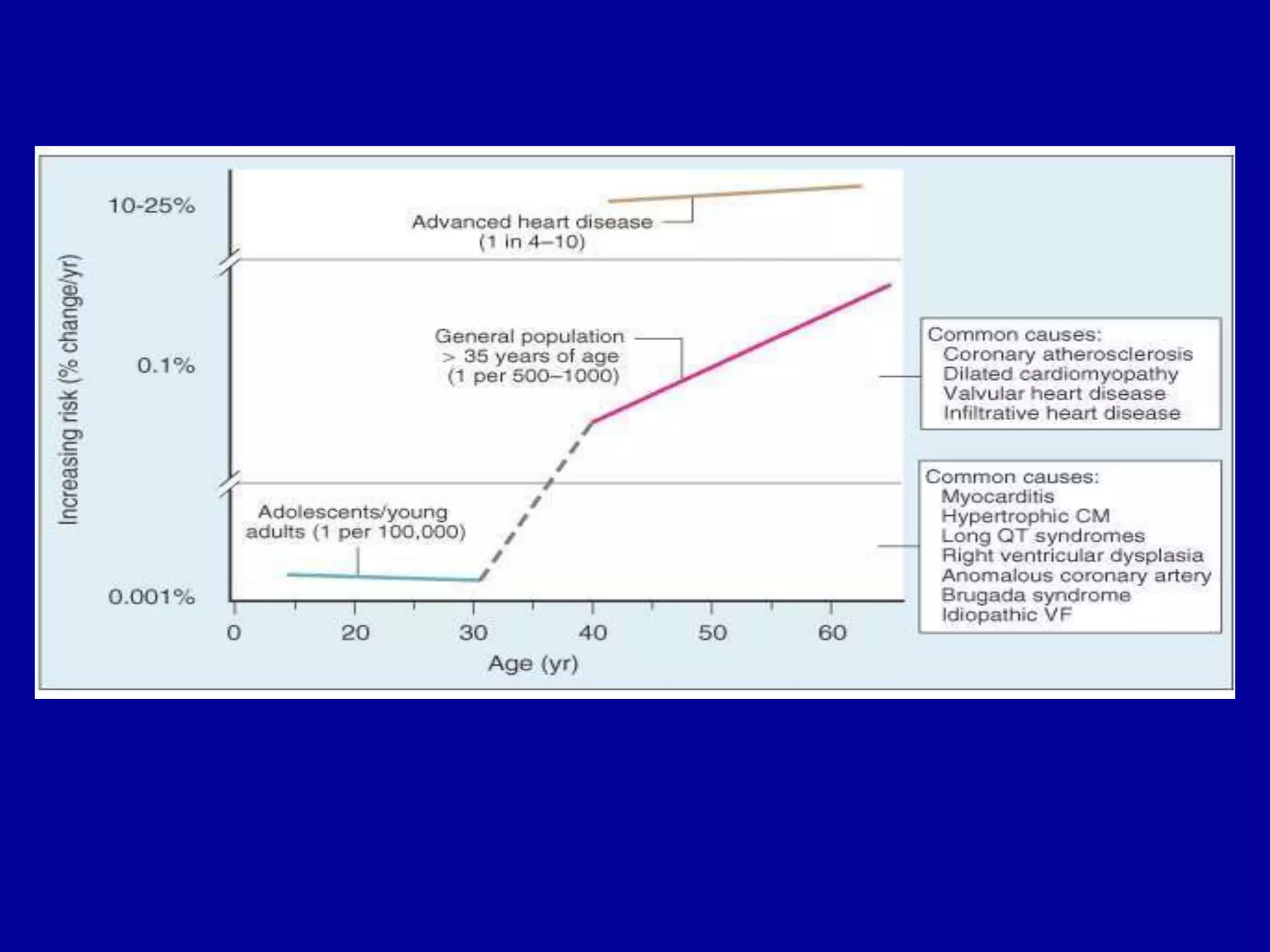 Conduction Disorders | PPTX