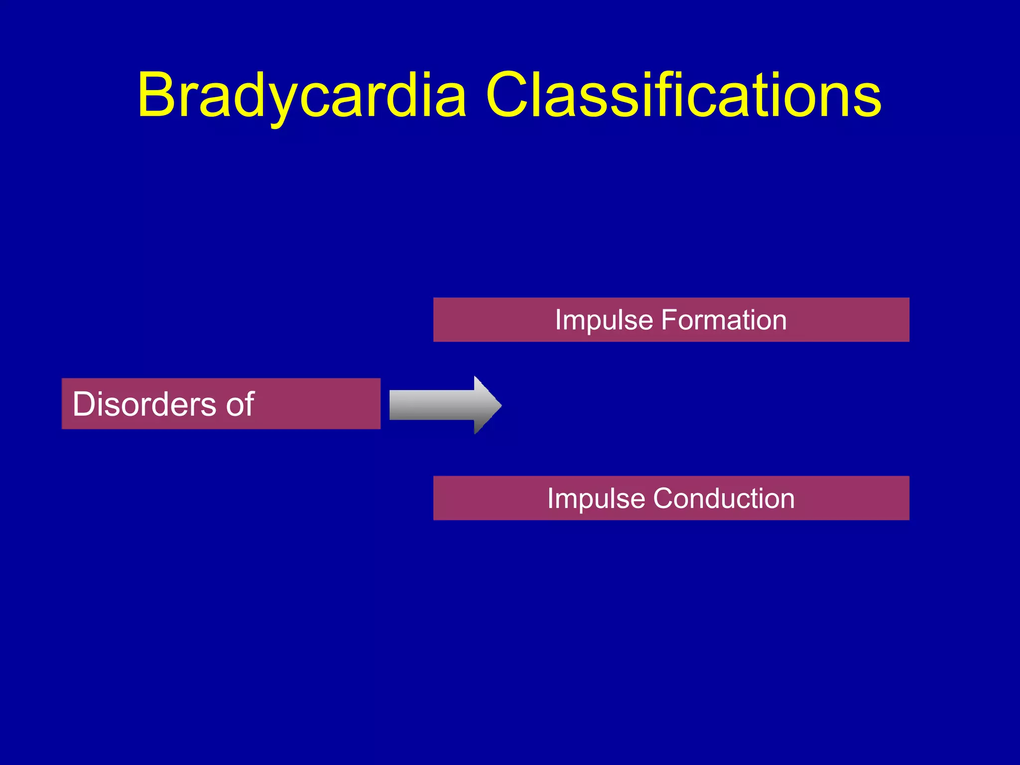 Conduction Disorders | PPTX