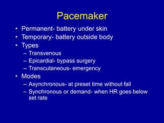 Conduction Disorders | PPTX
