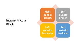 Conduction disorders.pptx