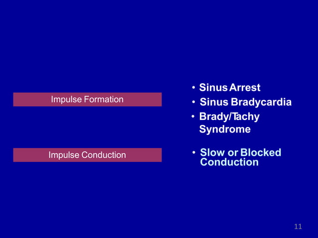 Conduction disorders with sinoatrial blocks Dr Walinjom | PPTX | Heart ...