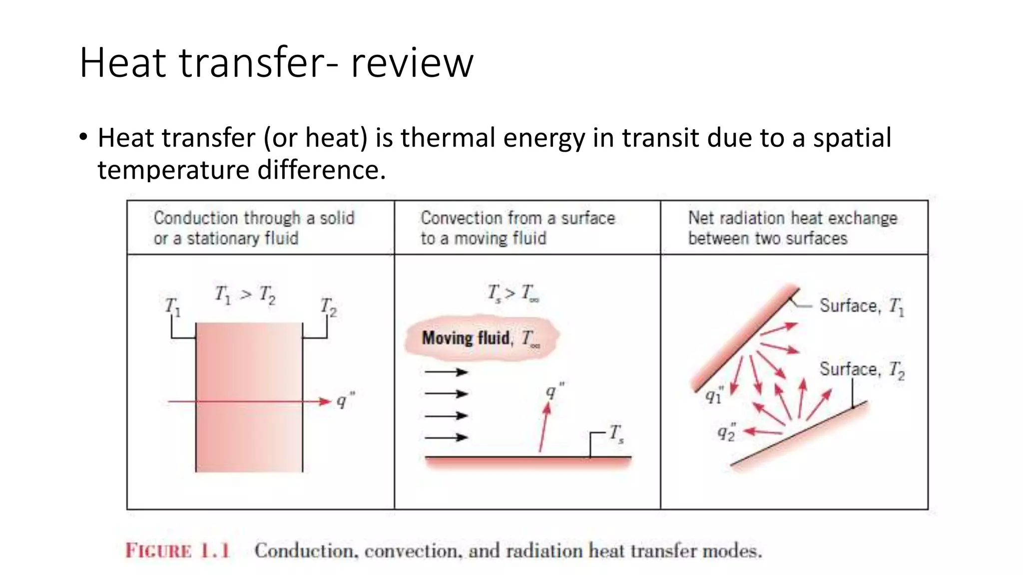 Conduction Equation Cartesian Cylindrical Spherical 7 Pptx