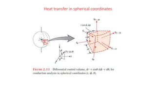 Conduction equation cartesian, Cylindrical, spherical (7).pptx