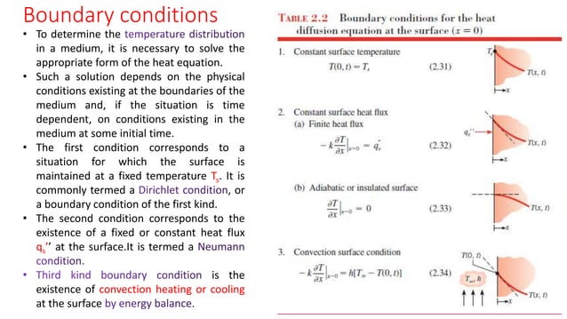 Conduction Equation Cartesian Cylindrical Spherical 7 Pptx