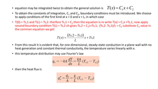 Conduction equation cartesian, Cylindrical, spherical (7).pptx