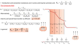 Conduction equation cartesian, Cylindrical, spherical (7).pptx