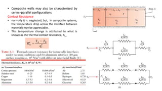 Conduction equation cartesian, Cylindrical, spherical (7).pptx