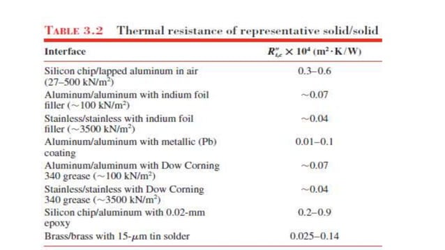 Conduction Equation Cartesian Cylindrical Spherical 7 Pptx