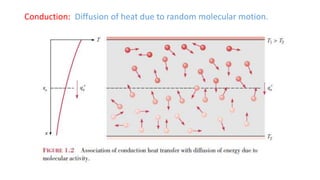 Conduction equation cartesian, Cylindrical, spherical (7).pptx