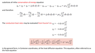 Conduction equation cartesian, Cylindrical, spherical (7).pptx
