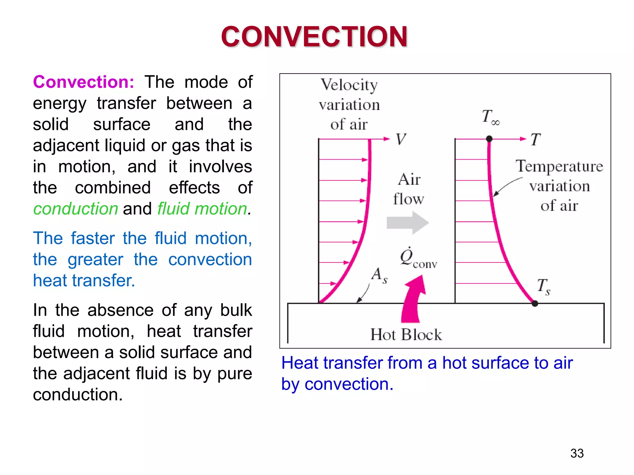 Heat and mass transfer | PPTX