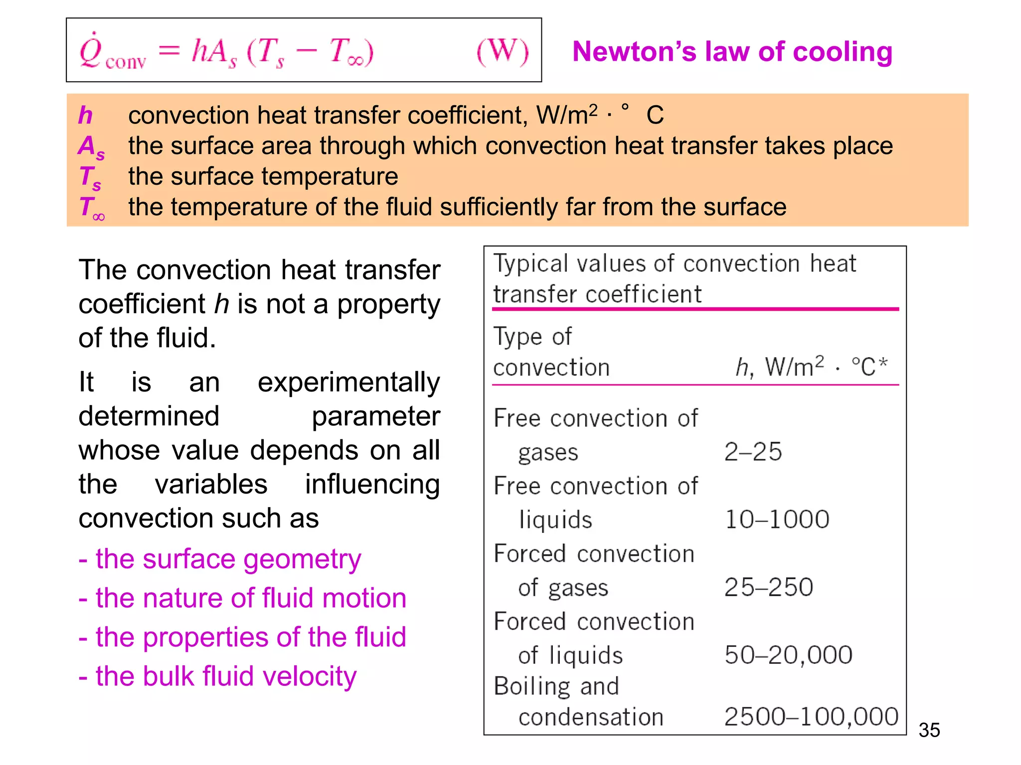Heat and mass transfer | PPTX