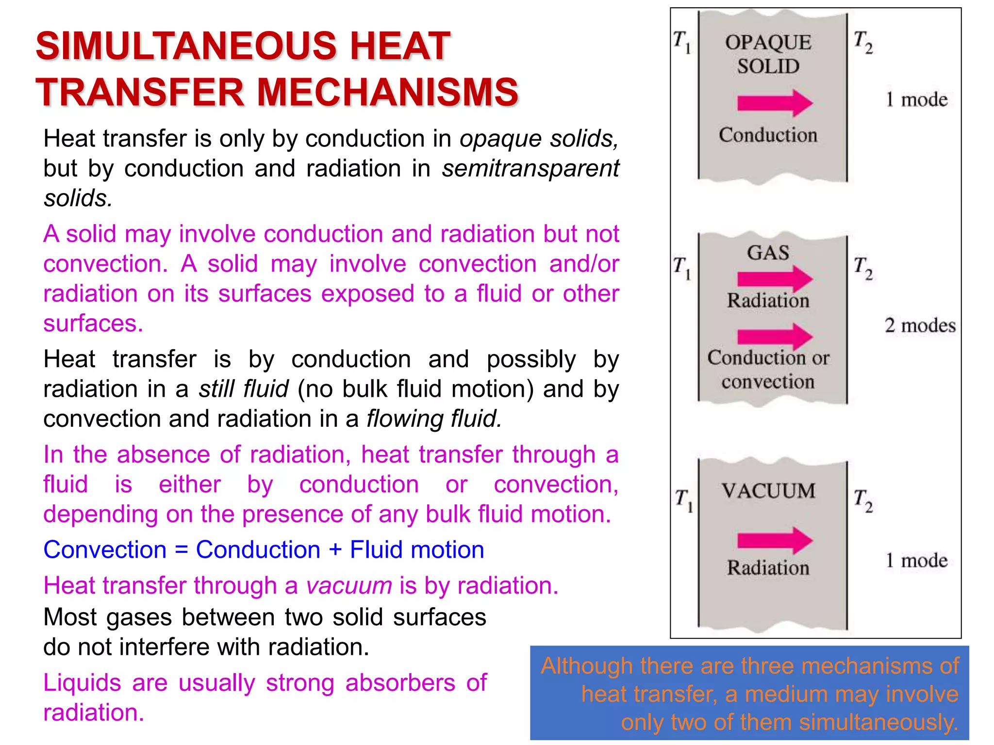 Heat and mass transfer | PPTX