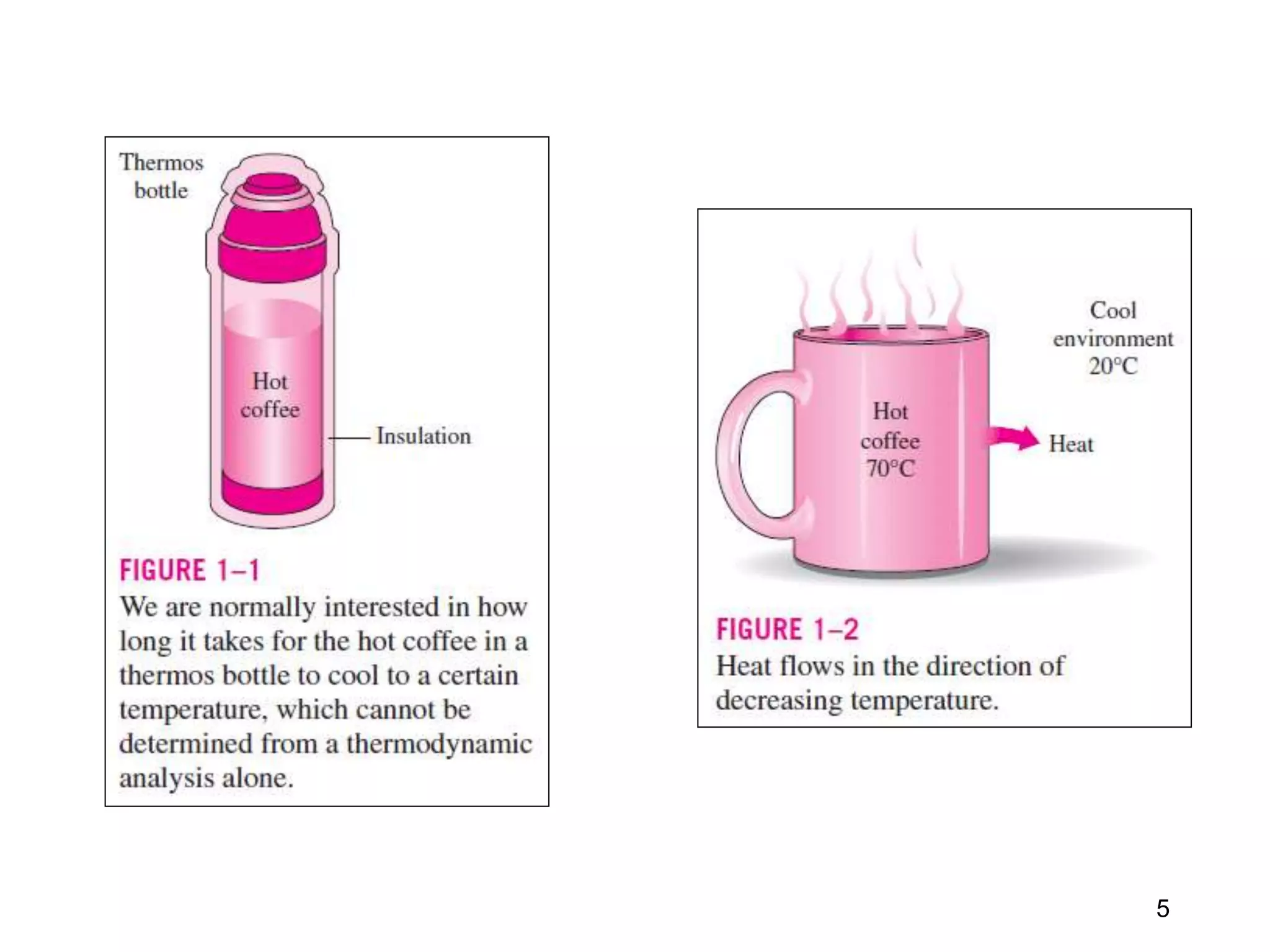 Heat and mass transfer | PPTX