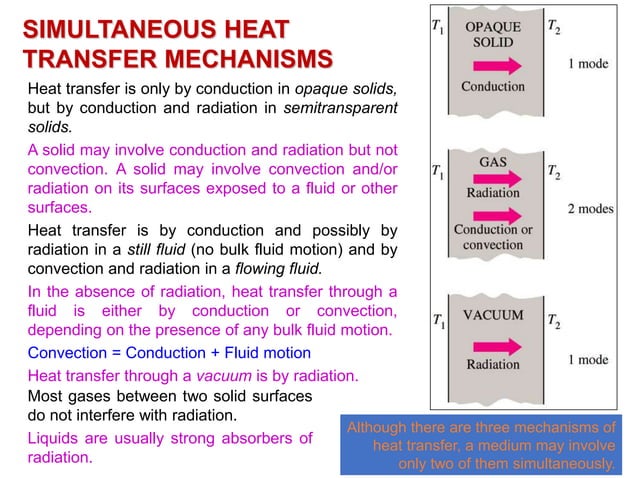 Heat and mass transfer | PPTX | Chemistry | Science