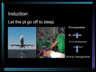 Conduction of general anesthesia | PPT
