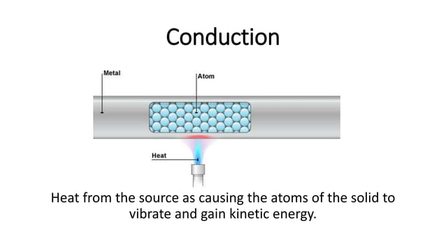 Conduction ppt | PPTX | Weather | Science