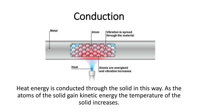 Conduction ppt | PPTX | Weather | Science