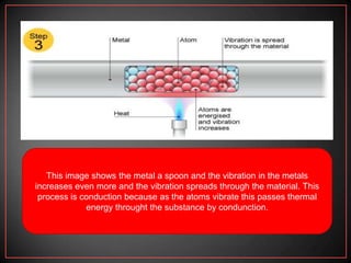 Conduction science | PPTX | Chemistry | Science