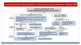 Conduction system abnormalities after transcatheter aortic valve replacement mechanism ...