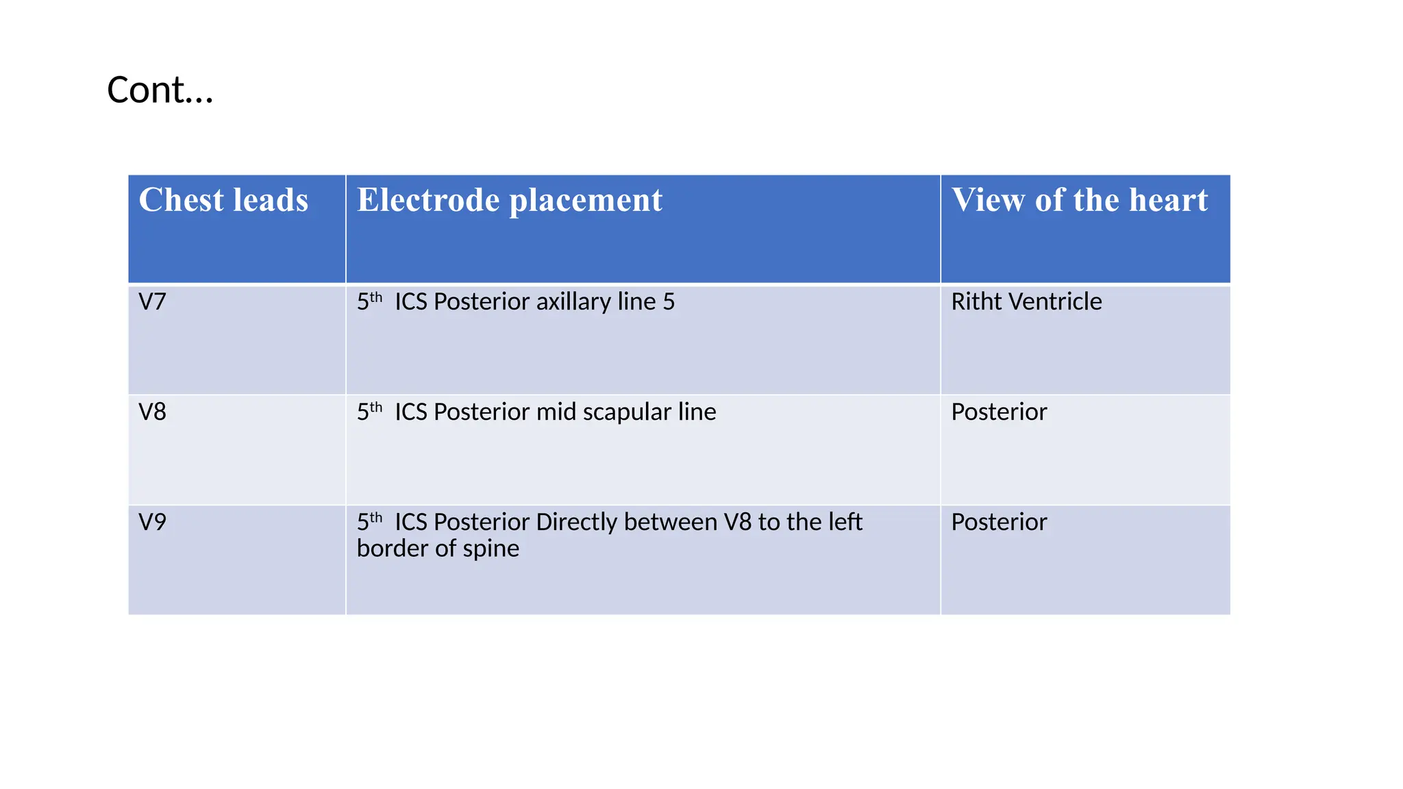 conduction system and electrophysiology of heart -venba.pptx