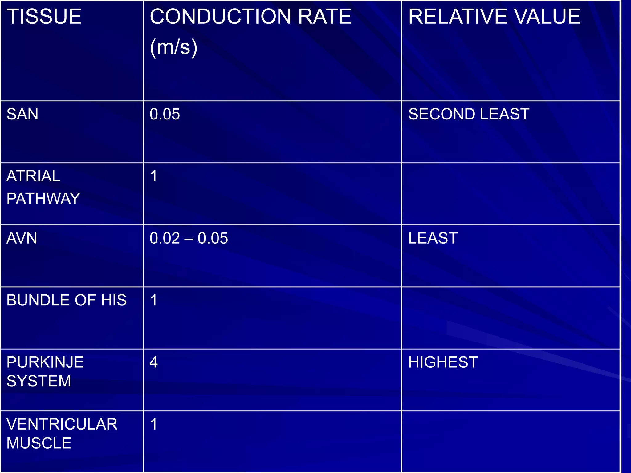 Conduction system of heart | PPTX