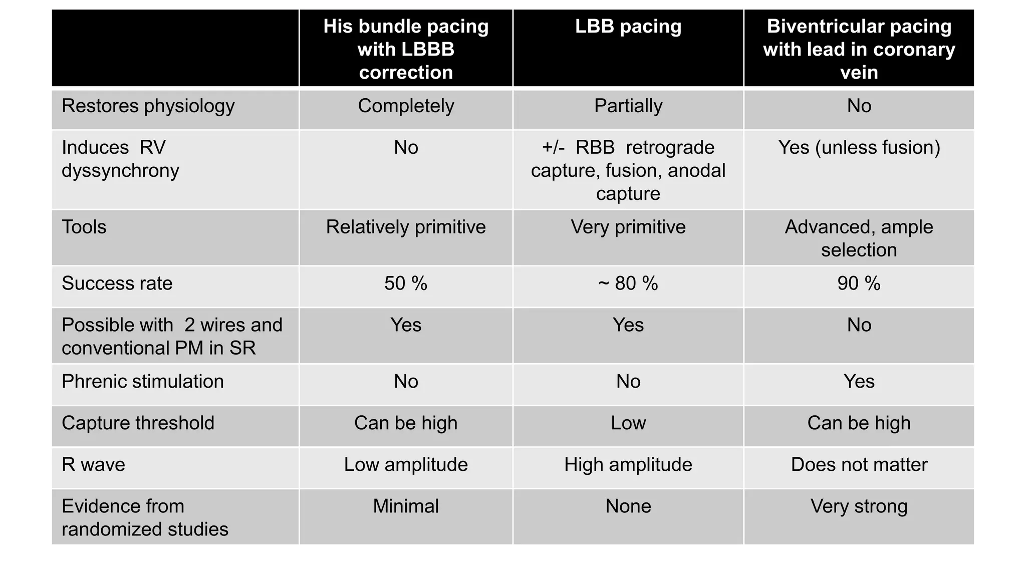 Conduction system pacing as resynchronization | PPTX