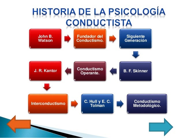 UNIDAD II TEORIAS DEL APRENDIZAJE