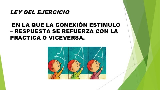 Conductismo thordike