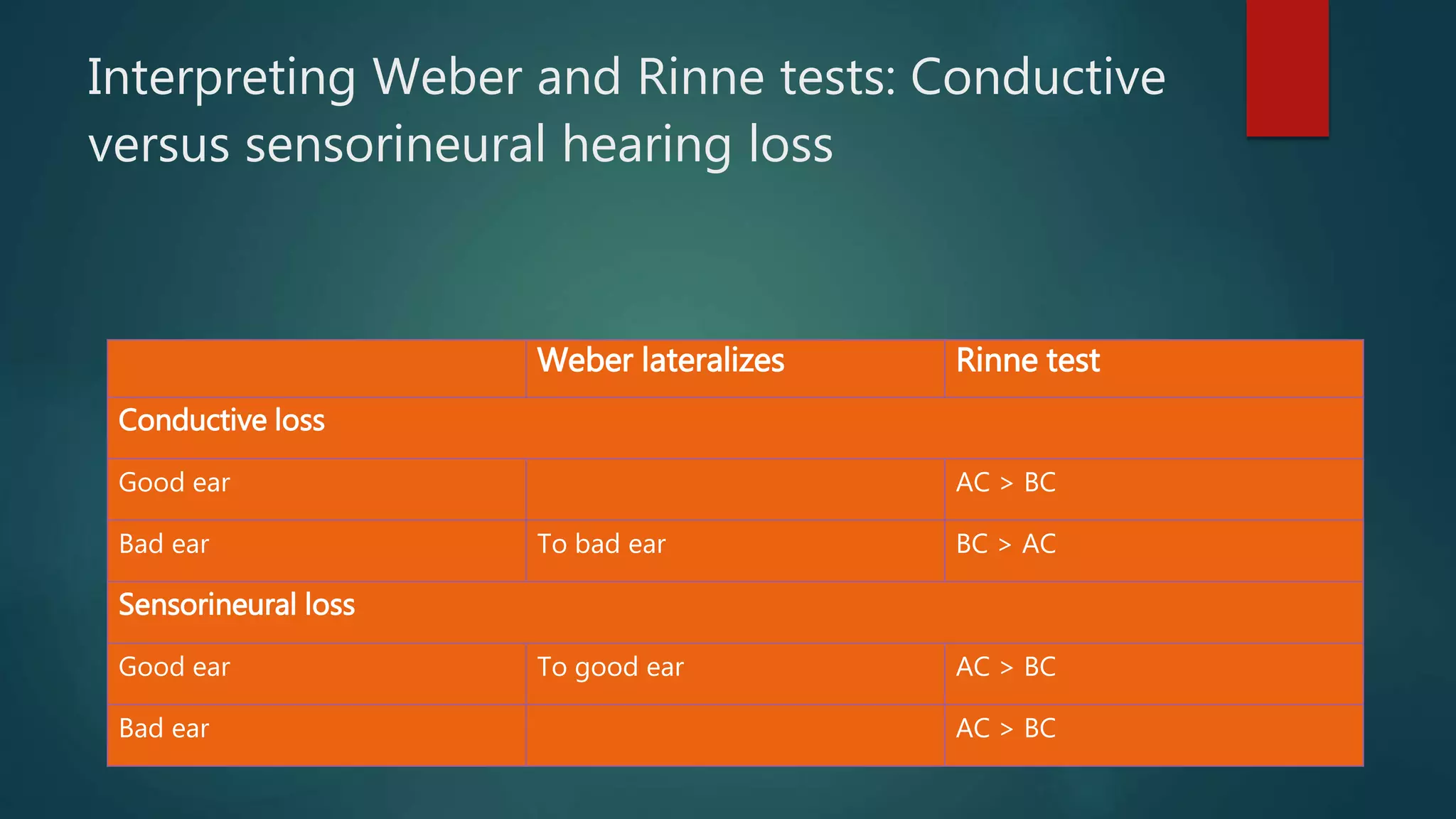 Conductive hearing loss | PPTX