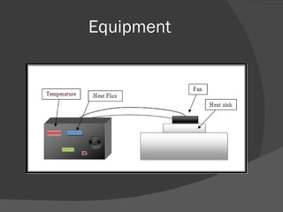 Conductive Heat Transfer Laboratory Experiment | PPT