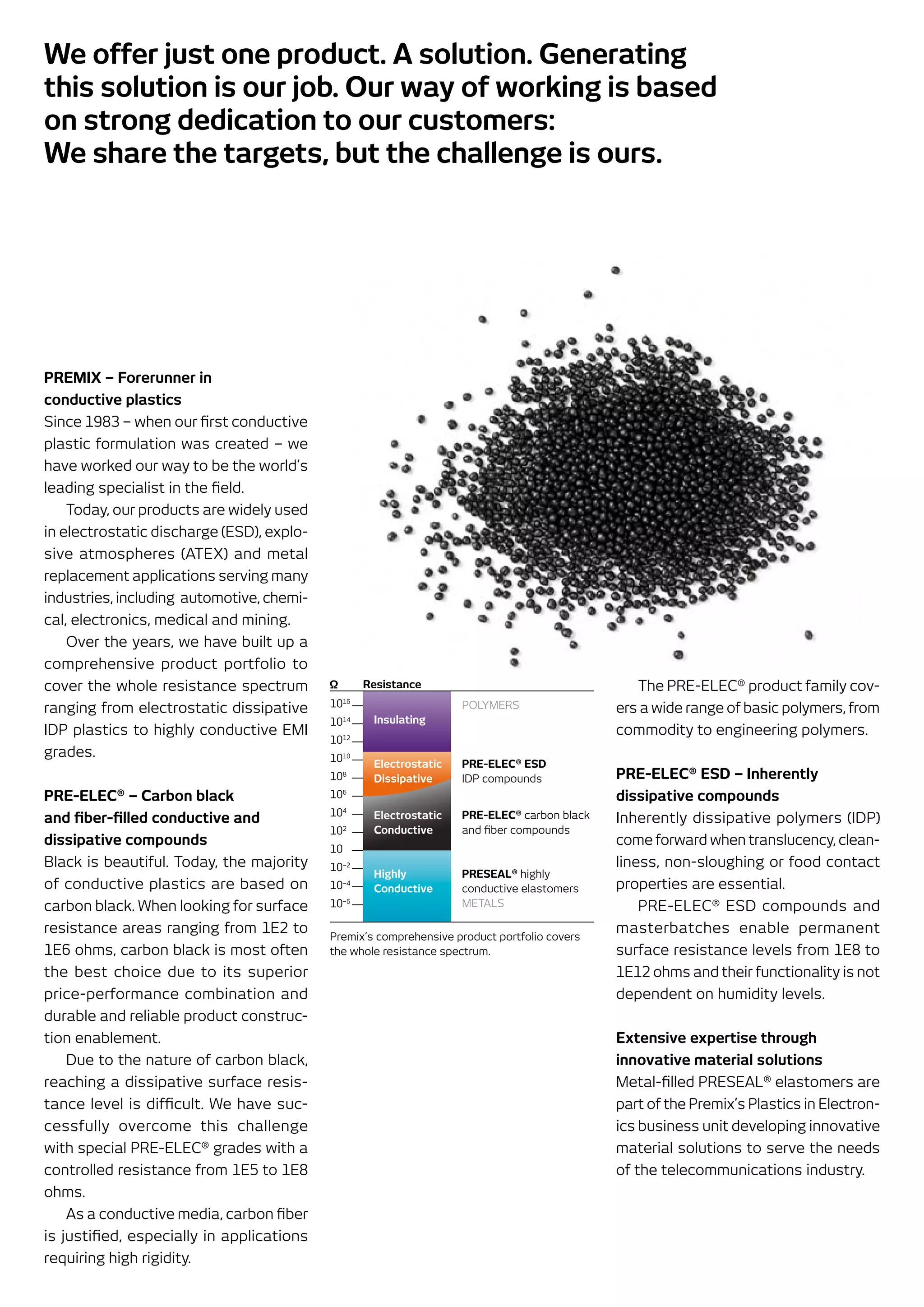 Conductive plastics | PDF